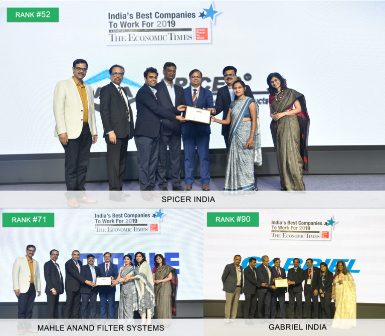 ANAND Group Companies are recognised as India’s Best Companies to Work ...