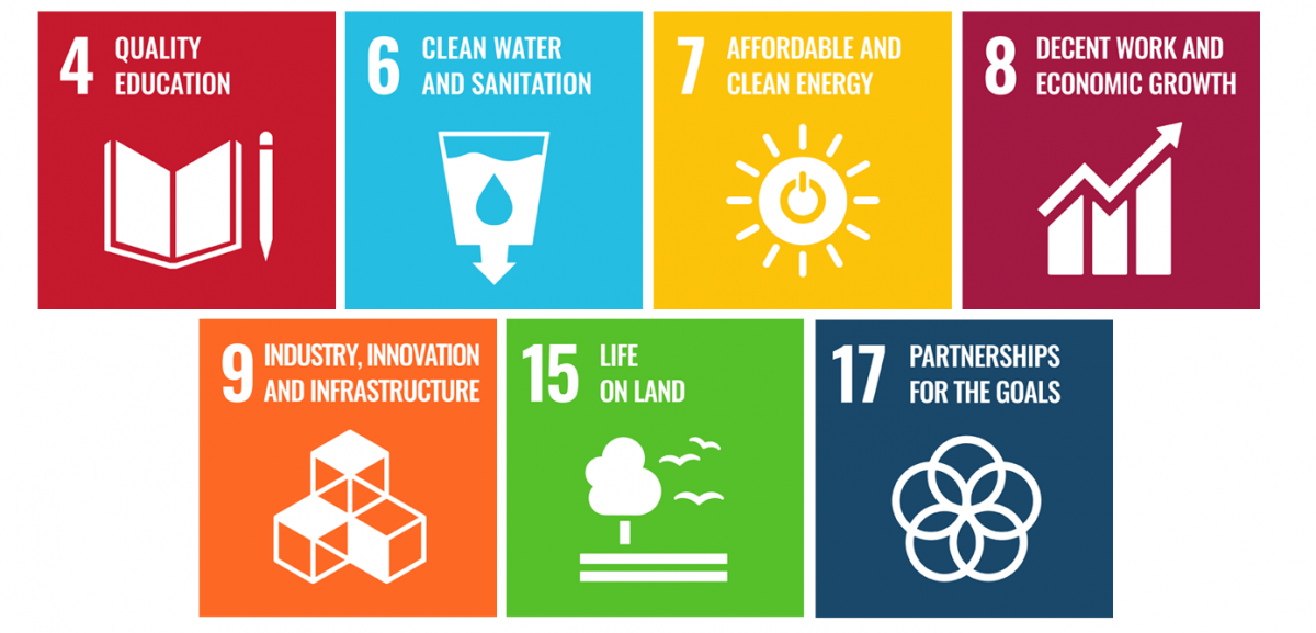 Sustainability Listing - ANAND Group